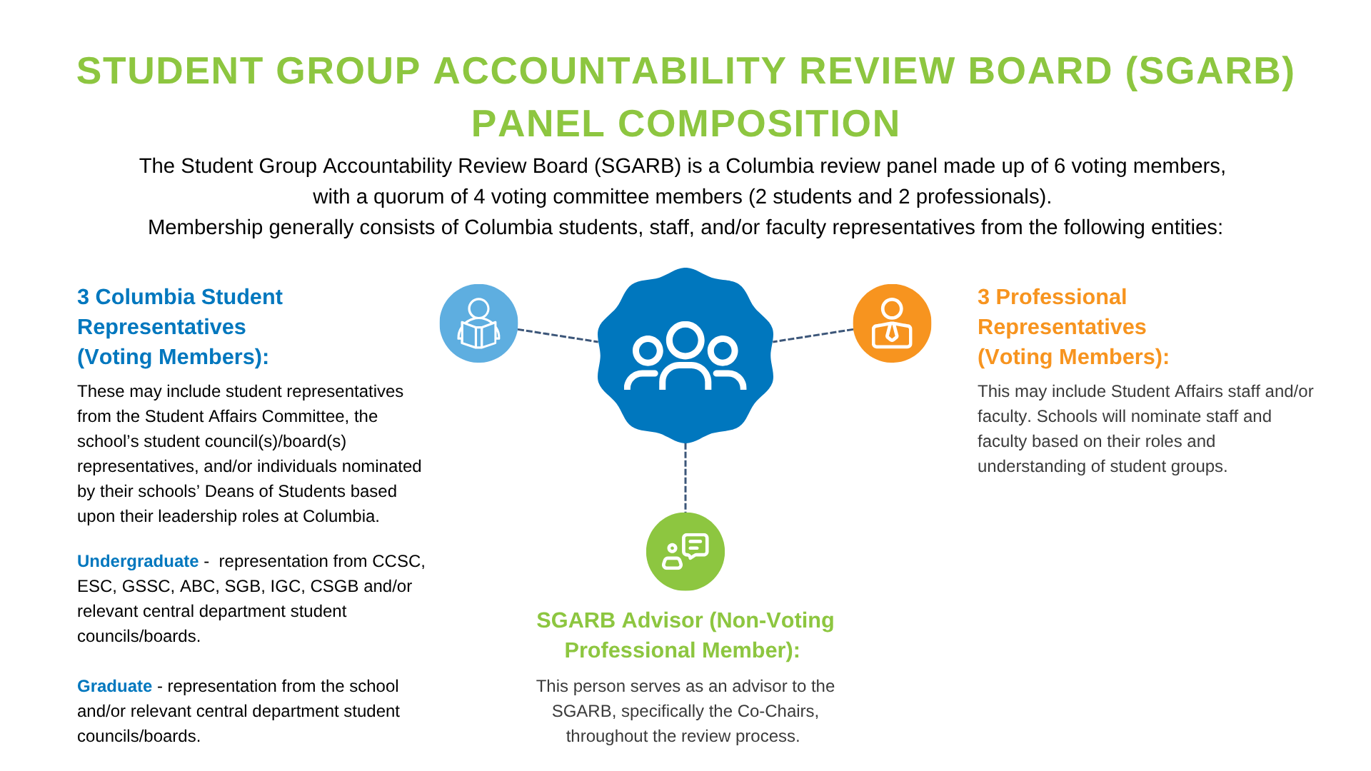 Student Group Accountability Review Board | CSSI | Center for Student Success and Intervention